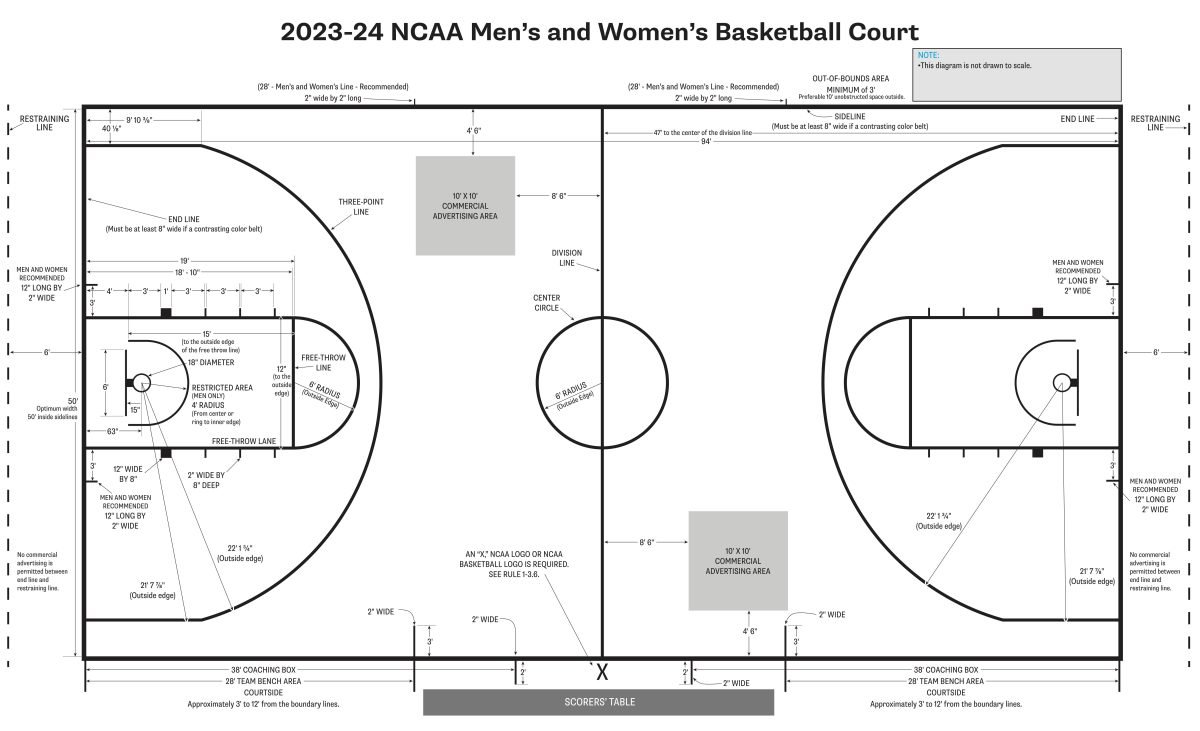 NCAA Court Specifications - Versacor Enterprises Inc